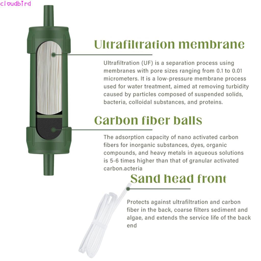 Direct Drinking Water Purifying Device Suction Extension Pipe Water ...