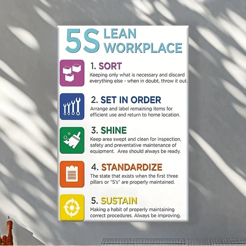 Workplace Safety Checklist Poster 5S Lean Workplace Method Ideal for ...