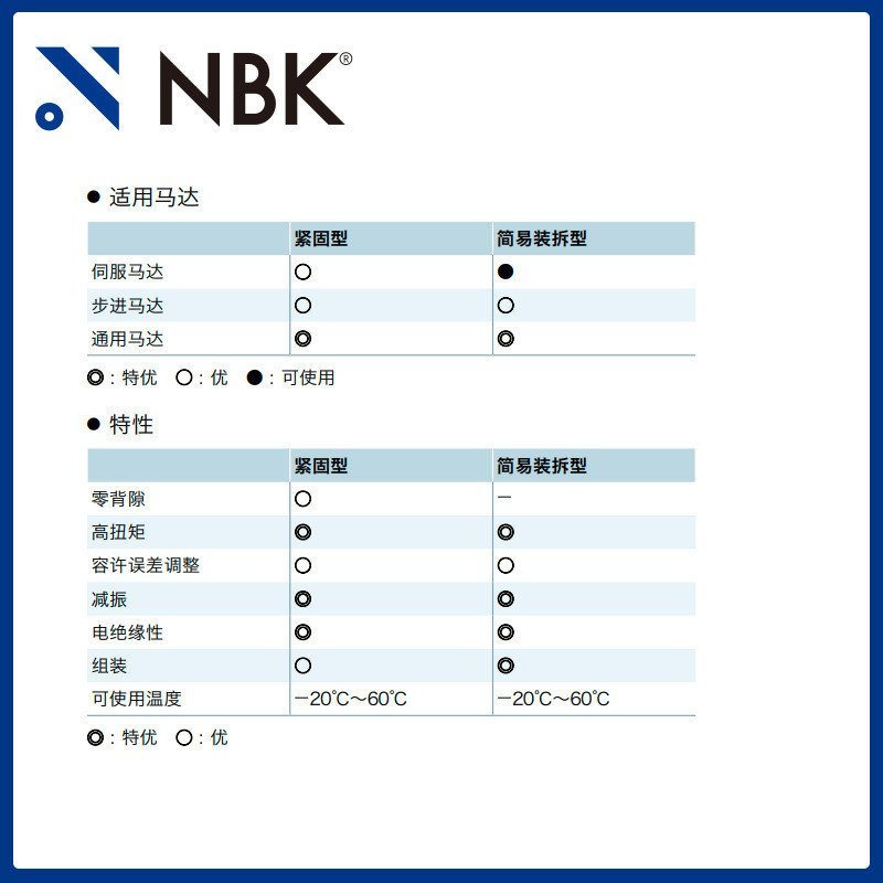 NBK MJS-55CSK-BL Plum Blossom Coupling Claw Type Rubber Coupling ...