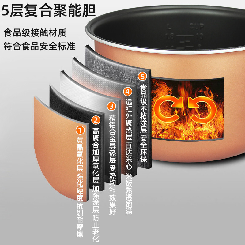 Universal Rice Cooker Inner Pot2L3l4L5L NonStick Hemisphere Triangle ...