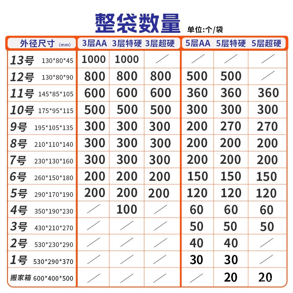 In Stock Cardboard Boxes for Packaging, Postal Shipping, Kraft Boxes, E ...