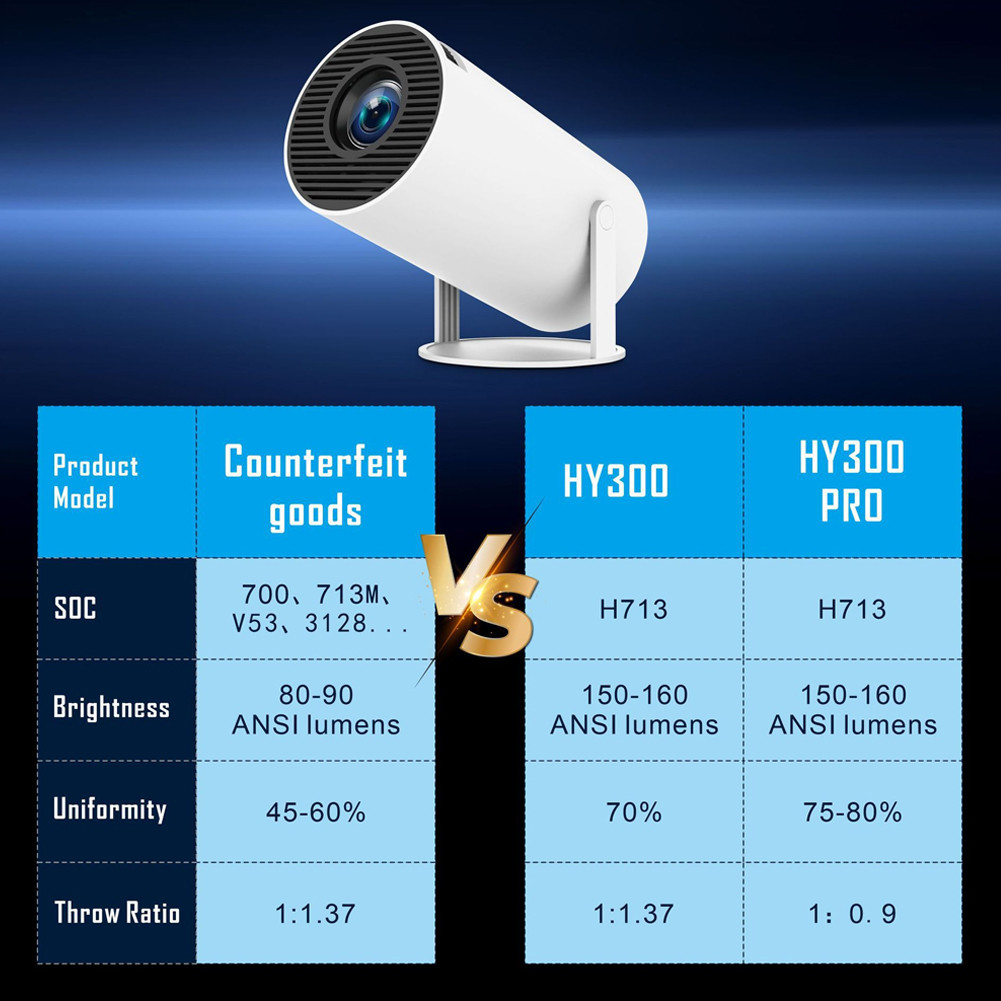 HY300 Smart Projector UHD Portable Mini WiFi Bluetooth Android ...