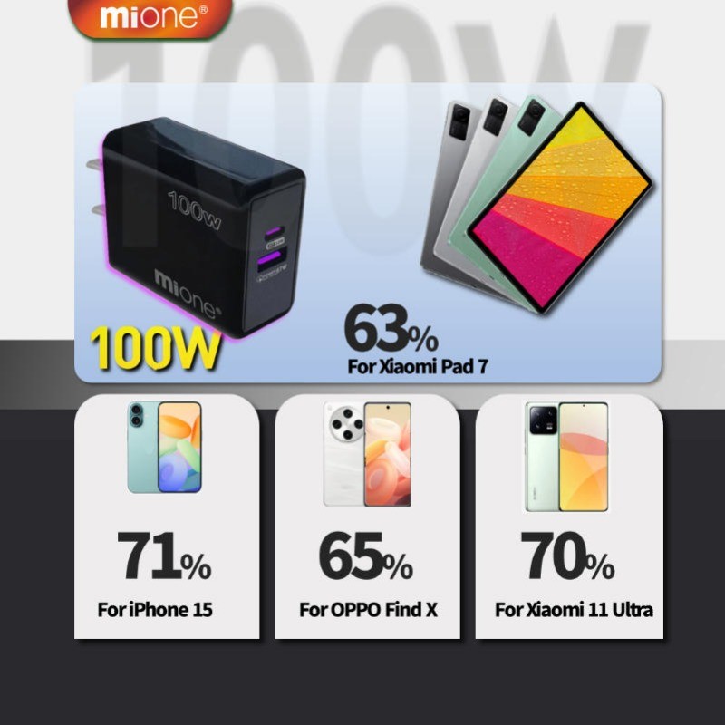 MIONE 100W USB C Charger 2 Port USB Type C Adapter Dual Fast Charging ...