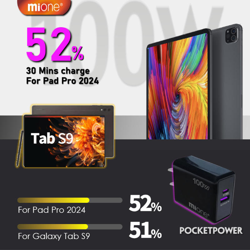 MIONE 100W USB C Charger 2 Port USB Type C Adapter Dual Fast Charging ...