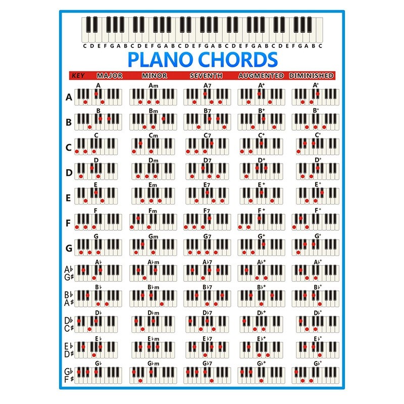 COD-Piano Chords Chart Key Music Graphic Exercise Poster Stave Piano ...