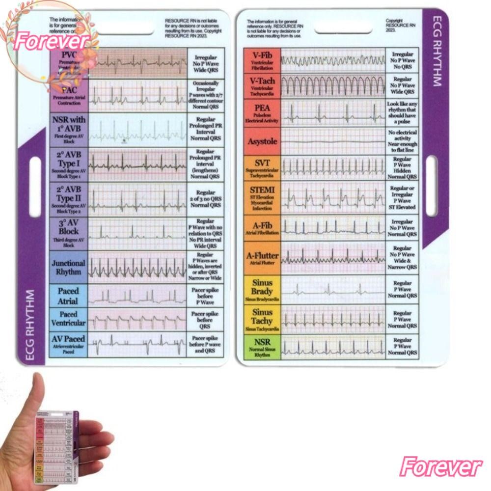 FOREVER ECG/EKG Rhythm Pocket Card, Personalized Cardiac Rhythm ...