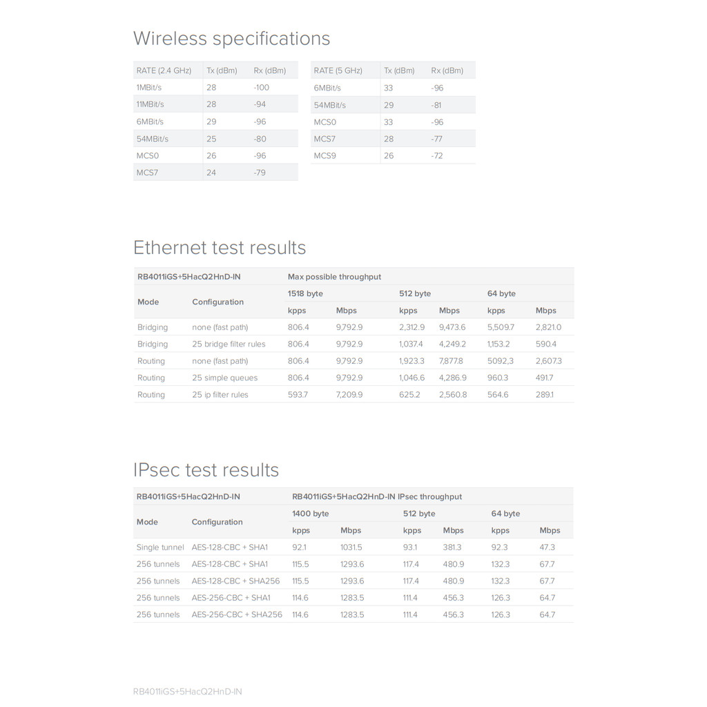 MikroTik RB4011iGS+5HacQ2HnD-IN - Router w/ Dual Band Wi-Fi, (10 ...