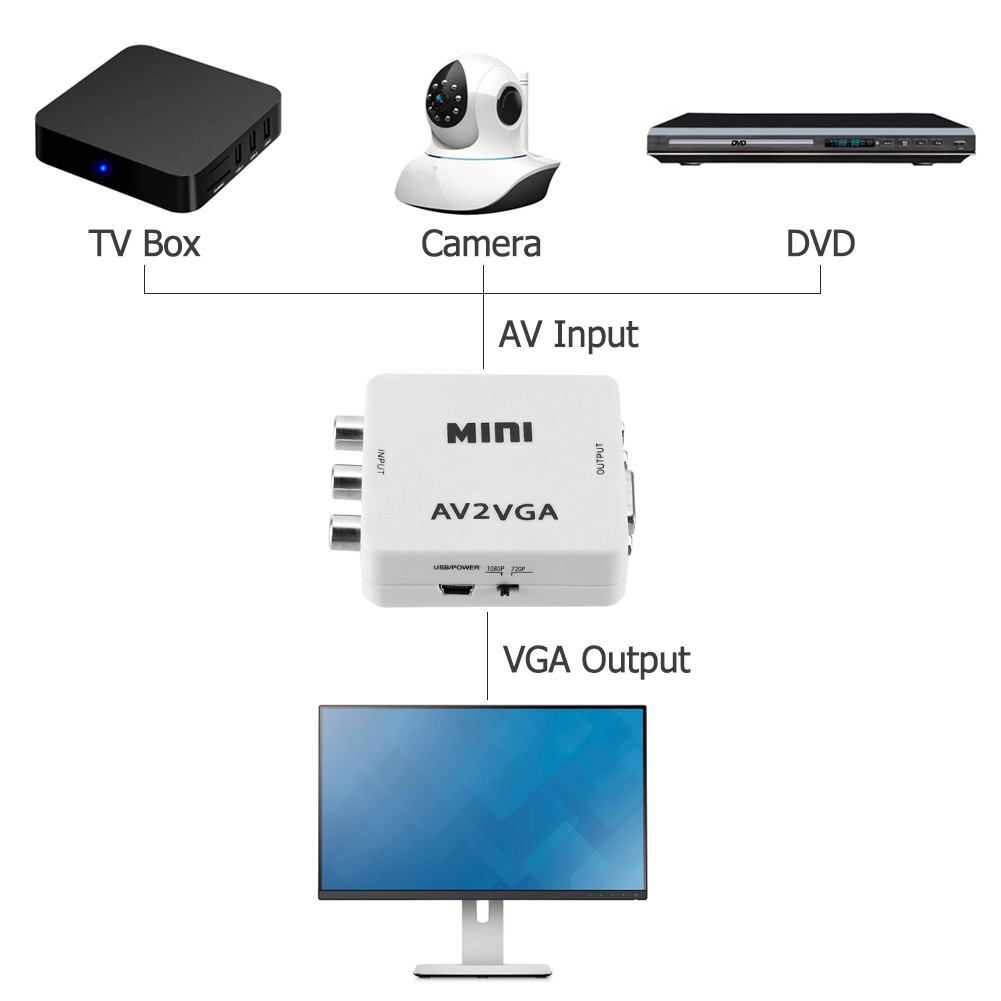 Portable Video Converter Box Plug and Play Multifunctional Video ...