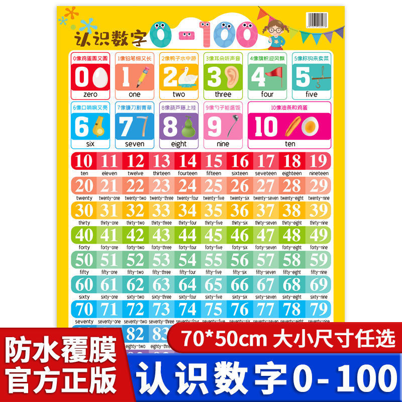 Recognize Numbers 1 to 100 Cognitive Wall Chart Children Learning Wall ...