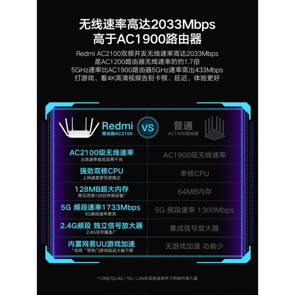 Xiaomi Redmi Router AC2100 Dual-Band High-Speed WiFi Redmi Wireless ...