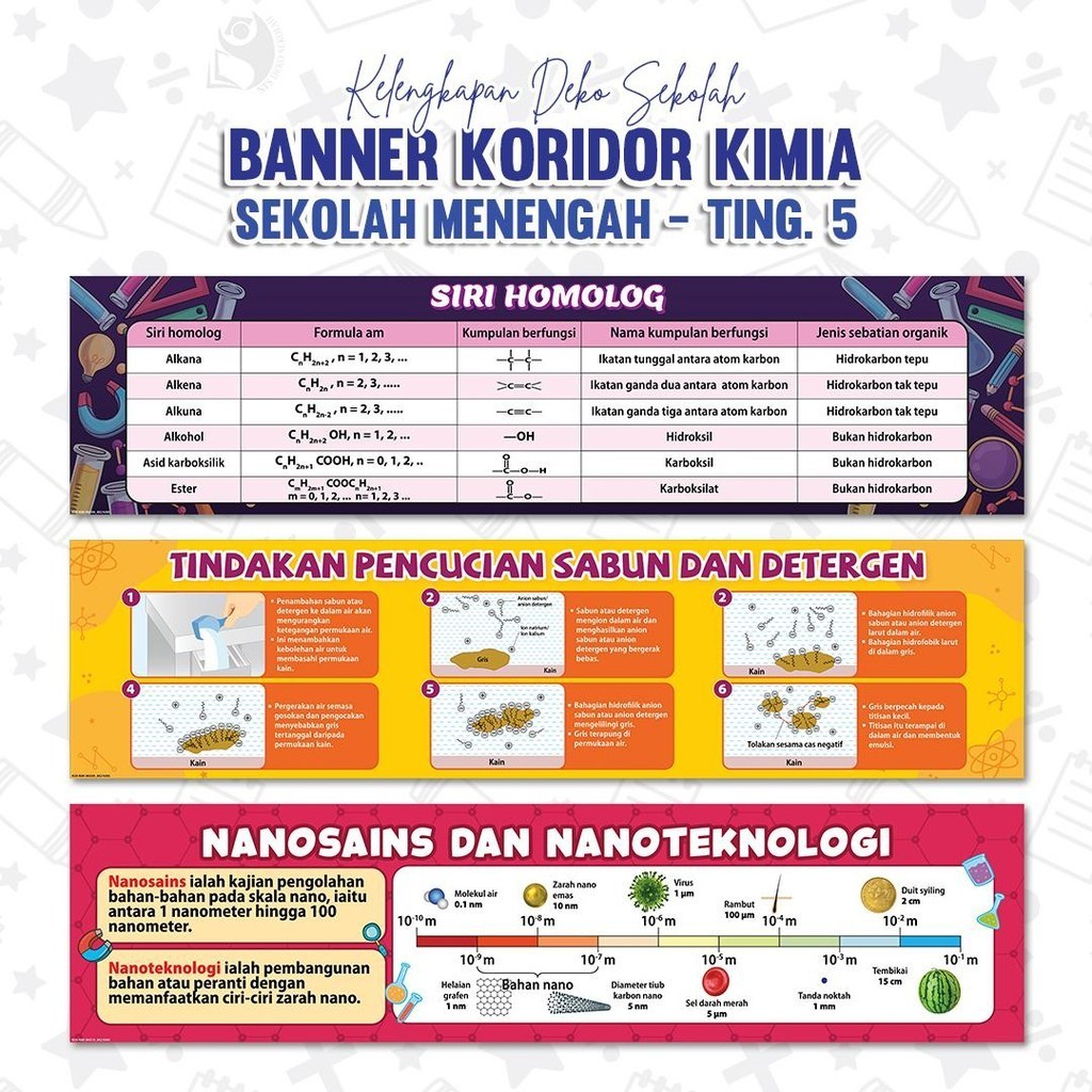 DESIGN BANNER KORIDOR KIMIA - TINGKATAN 5 (PART 2) / BBM KIMIA ...