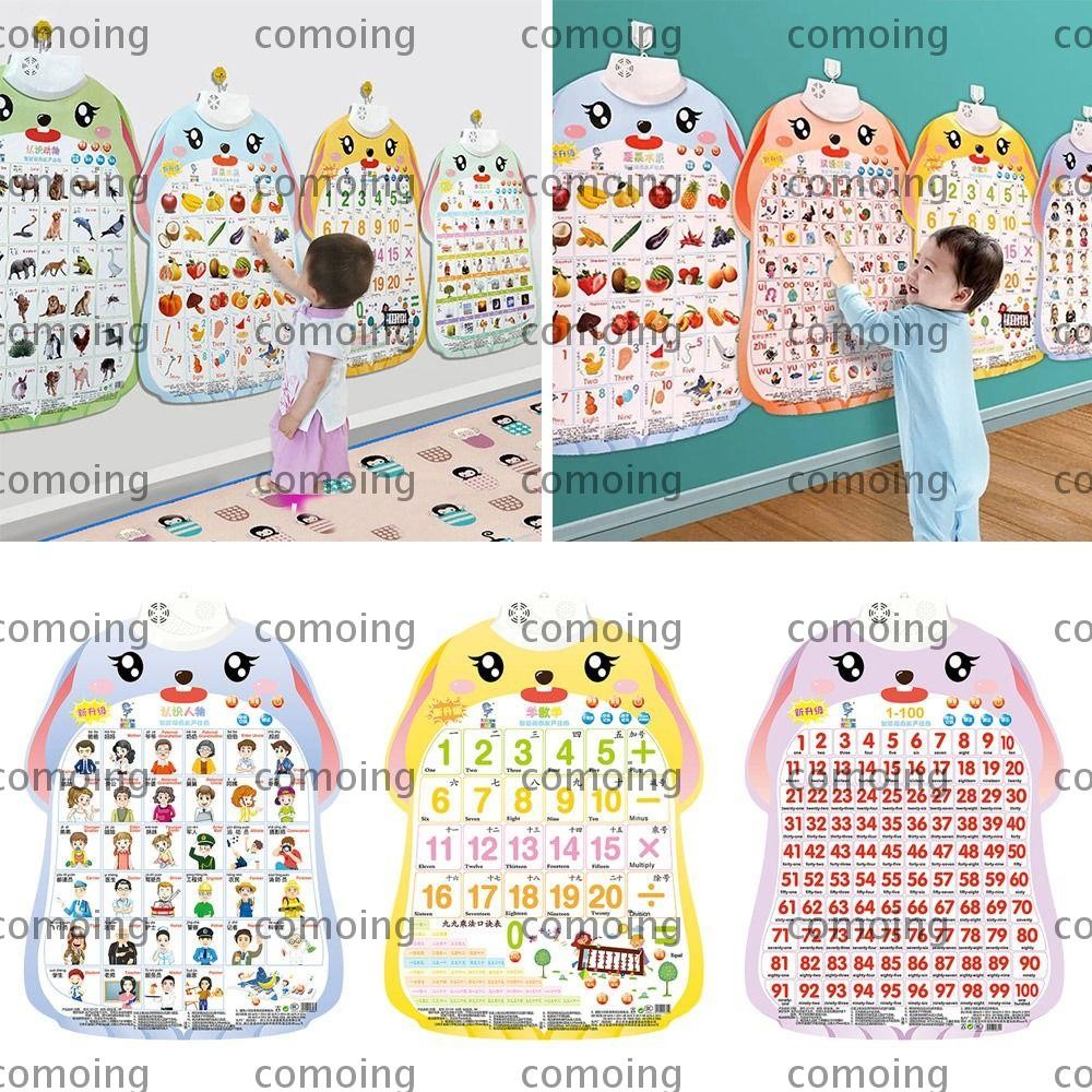 COMOING Electronic Alphabet Wall Chart, Music Poster ABC Letters ...