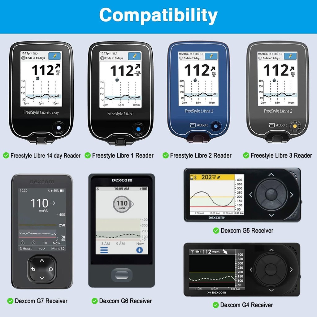 5ft Wall Charger for Freestyle Libre Reader, Replacement Freestyle ...