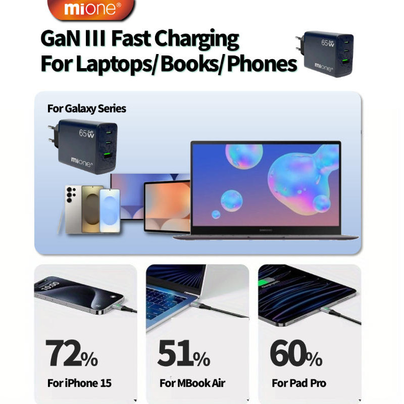 Mione GaN 65W USB C Charger Type C Adapter PPS Fast Charging For iPhone ...