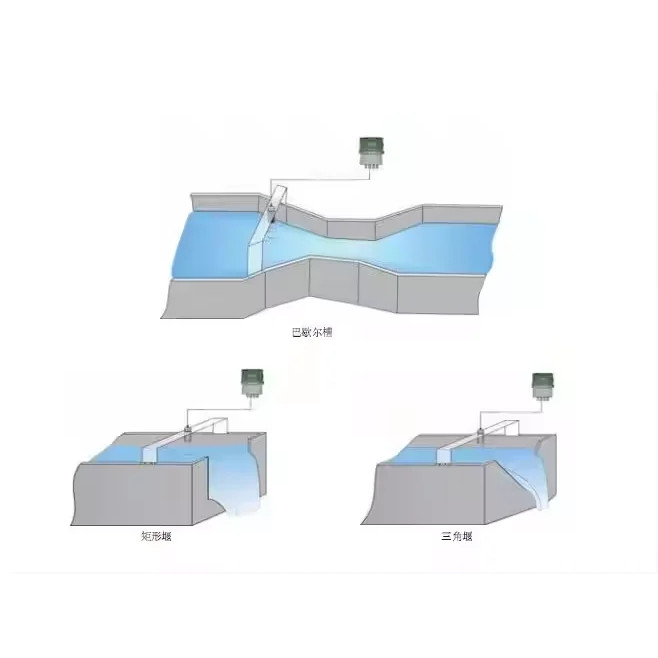 Hot DLTEREN Parshall Flume and Triangular Weir Ultrasonic Open Channel ...