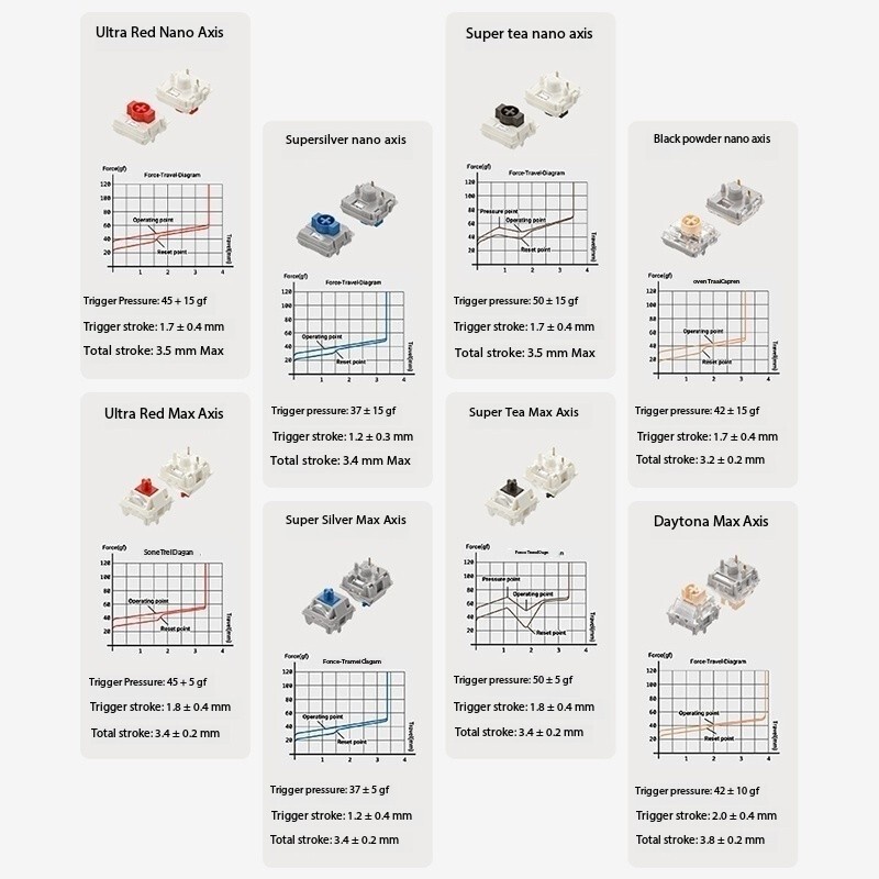 NuPhy lightweight mechanical nano short switch 36 MAX high axis hot ...