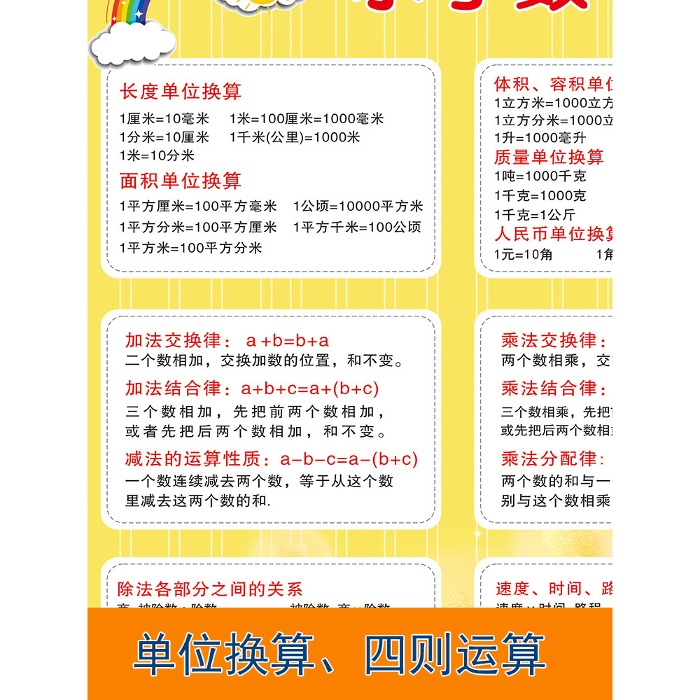 Elementary School Students Mathematics Formula Encyclopedia Wall Chart ...