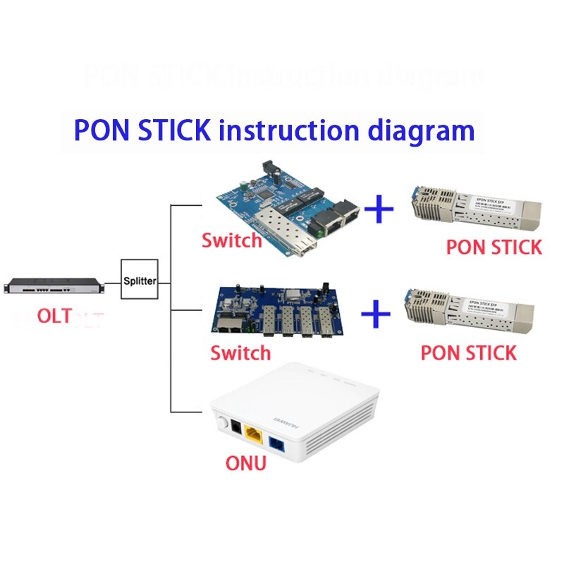 EPON GPON XPON SFP ONU With MAC SC Connector DDM pon module 1490/1330nm ...