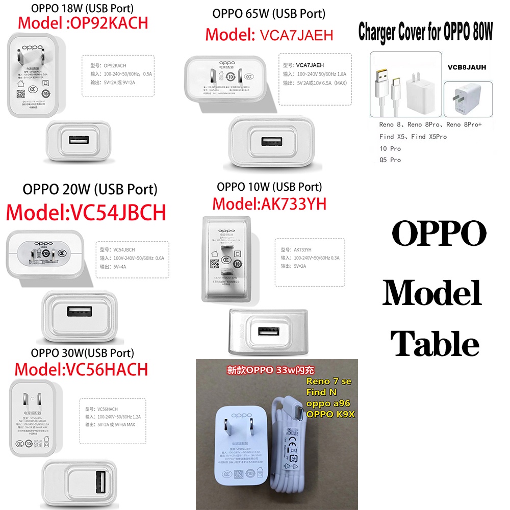 OPPO 4pcs/set Silicone Charging Cable Protector Cute Cartoon Charger ...