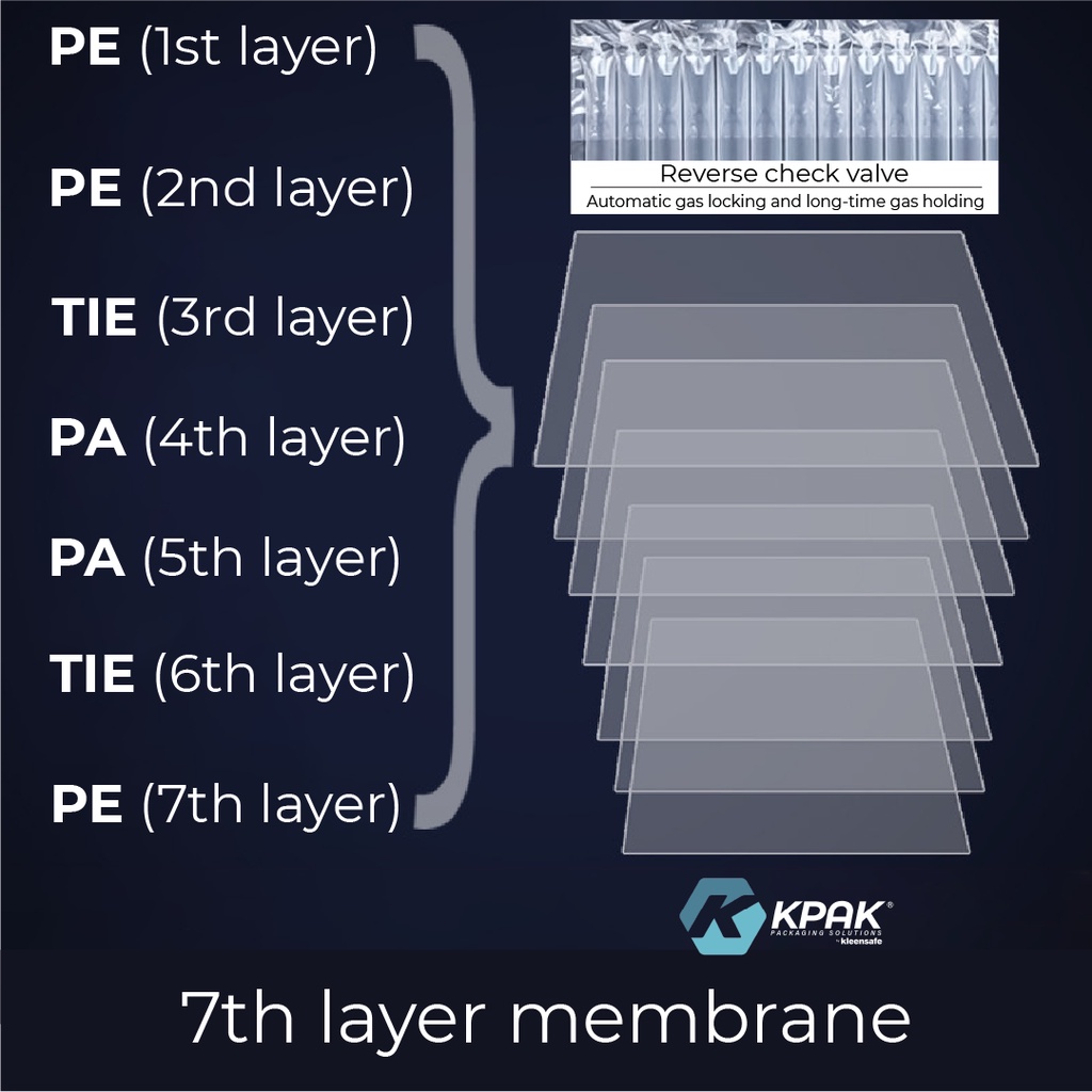 Kleensafe x KPak AirColumn Pouch protective inflatable bag for bottles ...