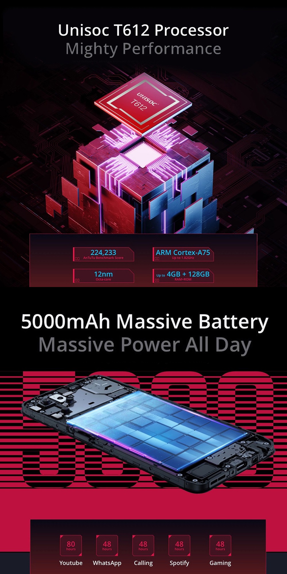 Narzo 50A Prime Cellphone 4gb Ram+128gb Rom Unisoc T612 Processor 50MP ...