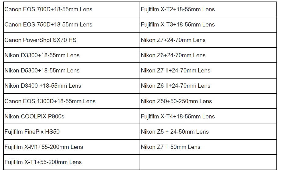 JJC OC-MC0 Quick Release Camera Pouch Bag Soft Neoprene Protection Case ...