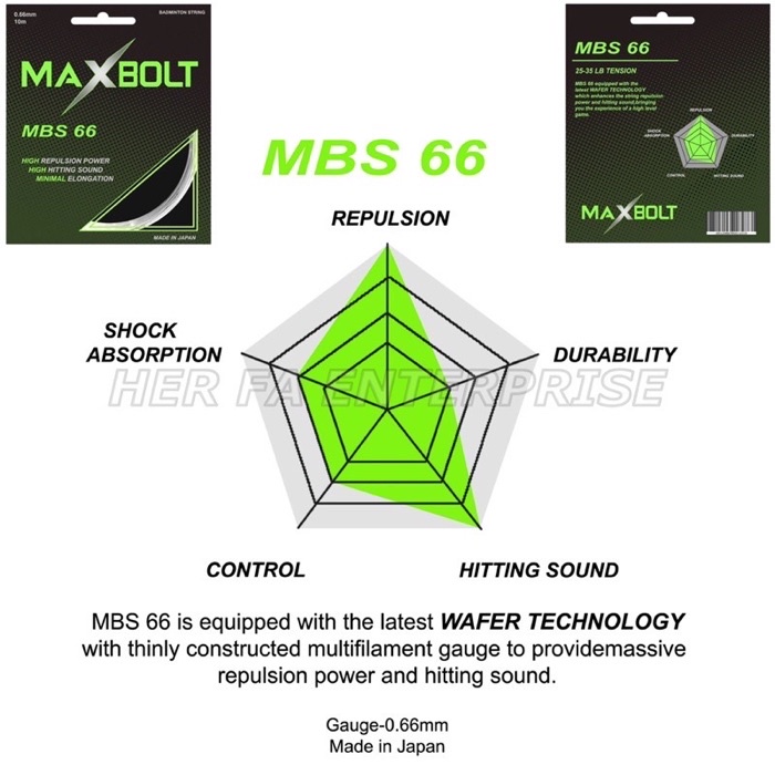 MAXBOLT Badminton String MBS 66, MBS 63, MBS 20, MBS6 and Made in ...
