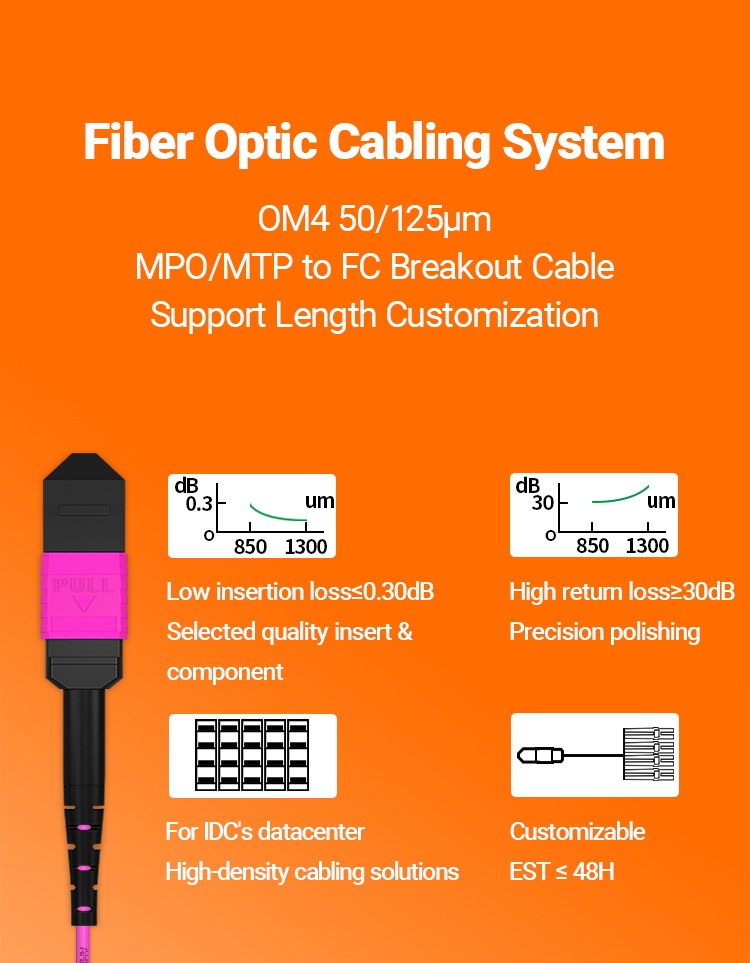 AMPCOM MPO/MTP To FC Fiber Breakout Cable, OS2 OM3 OM4 8/12 Cores ...