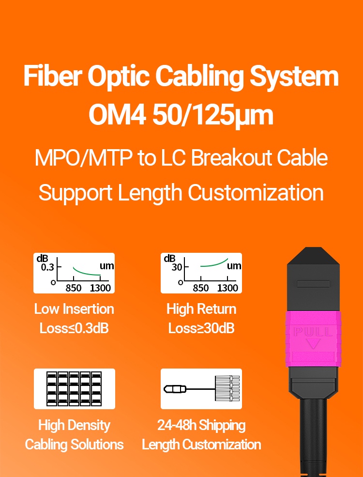 AMPCOM MPO/MTP To LC Fiber Breakout Cable, OS2 OM3 OM4 8/12 Cores ...