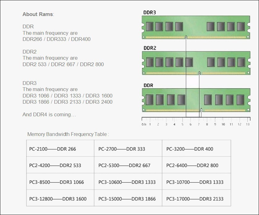 King ston RAM DDR3 4GB 2GB DDR2 2GB PC3 PC2 1600 1333 800 MHz Desktop ...
