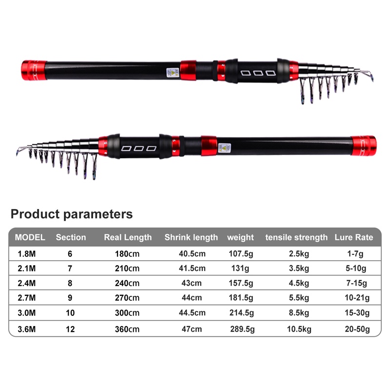 Proberos Fishing Rod 1.8m 2.1m 2.4m 2.7m 3m 3.6m Joran Prancing ...