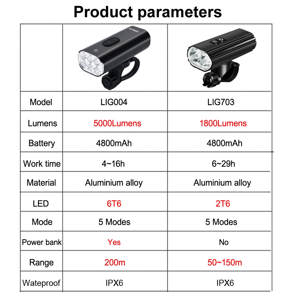 NEWBOLER 5000 Lumens Bicycle Front Light MTB Front Lamp Type-C ...