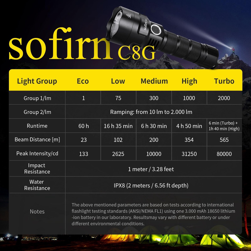 Sofirn C8G Powerful Flashlight SST40 LED 2000 LM 21700 Torch Ramping ...