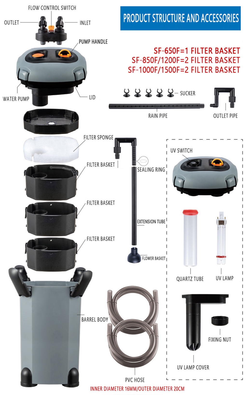 Aquatic SOBO Canister External Filter with UV SF-650F/SF-850F/1000F/1200F/1500F(松宝鱼缸外置过滤桶 ...