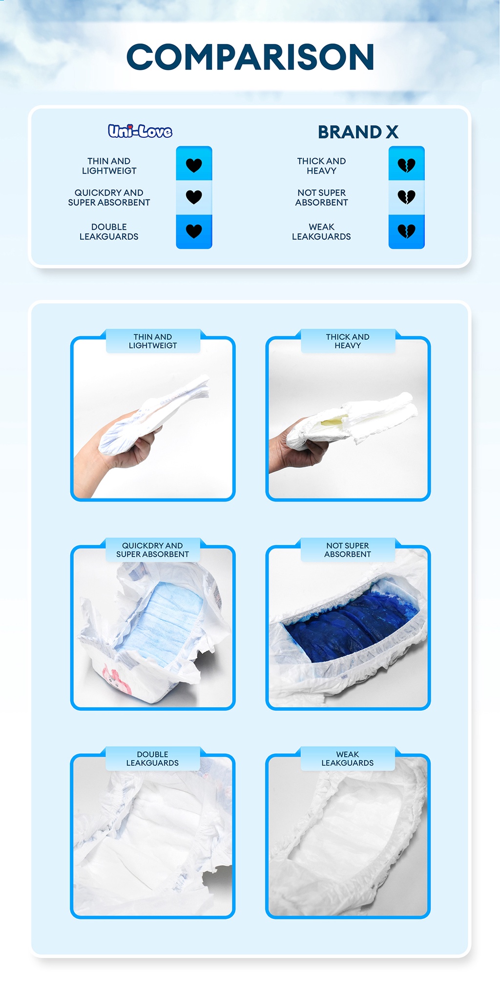 Uni-Love Airpro Baby Diaper 64's (Newborn) Pack of 1 | Shopee Philippines