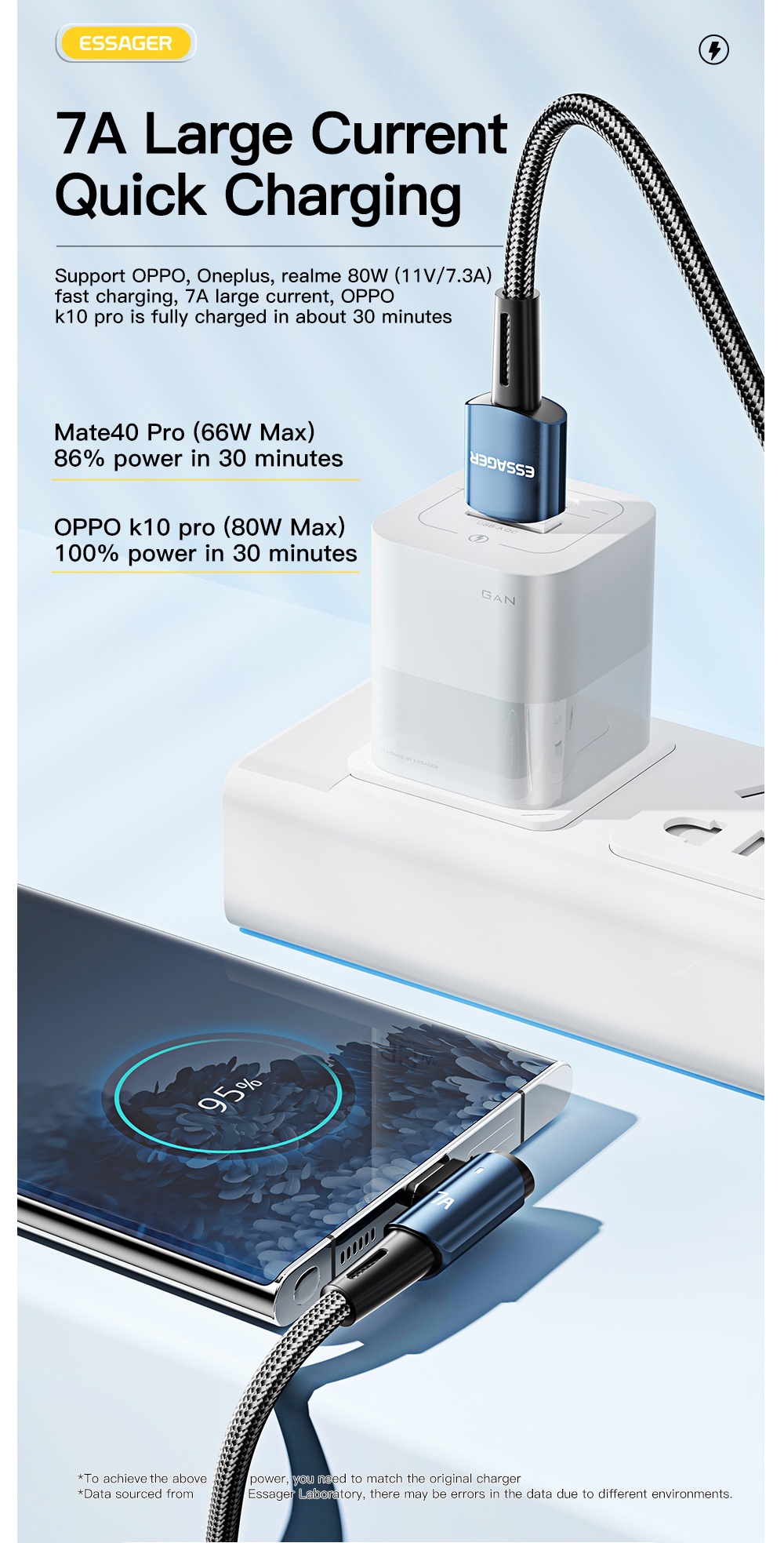 Essager 7A 100W USB To Type C Single Elbow Fast Charger 7A High Current ...