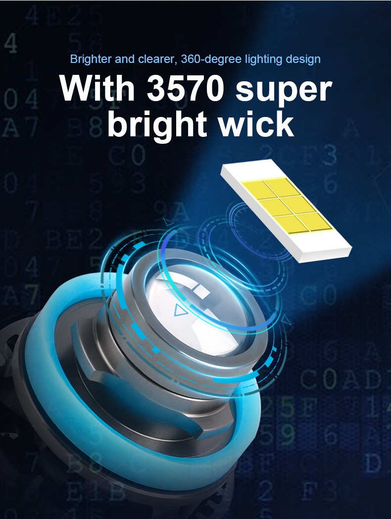 ((2PCS) Super Bright Car LED Fog Light H11 Bulb H7 9005 9006 3570 DRL ...