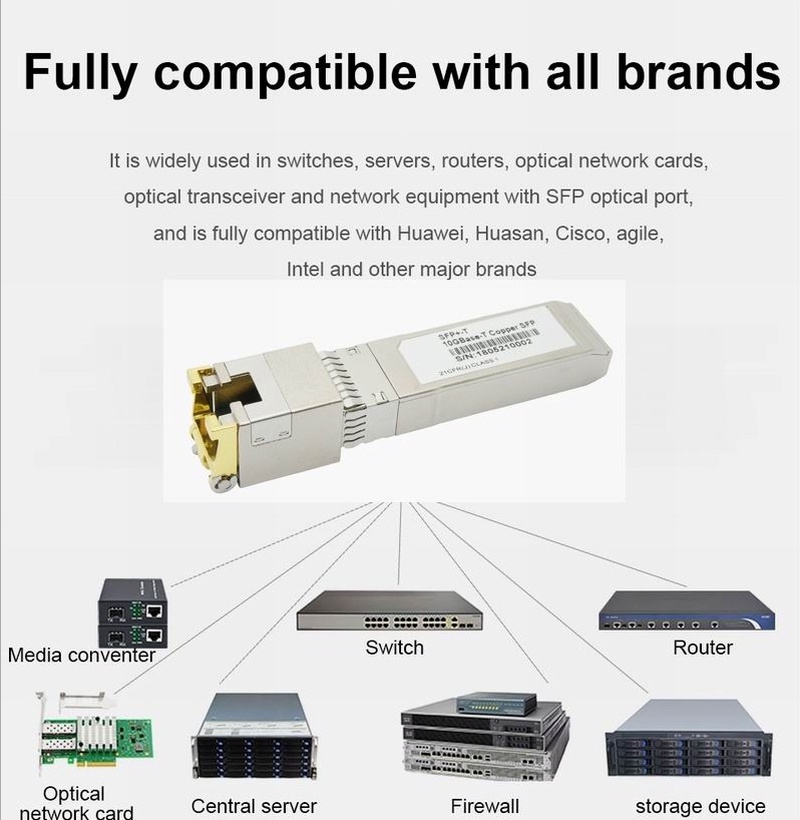 10G SFP+ to RJ45 Copper Module 10GB SFP RJ45 Module compatible with ...