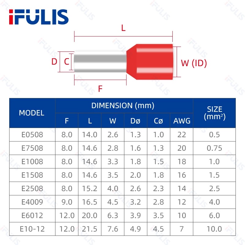 CNZG E6012 10-12 Electric Wire Connector Ferrule Terminal Cable End ...