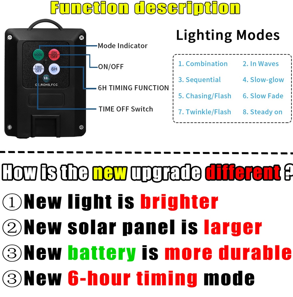 42M/32M/22M/12M Solar Fairy Lights Outdoor Waterproof 8 Modes LED ...