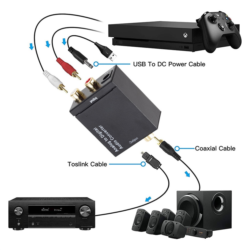 ADC Analog to Digital Audio Converter Analog to Optical Fiber Coaxial ...