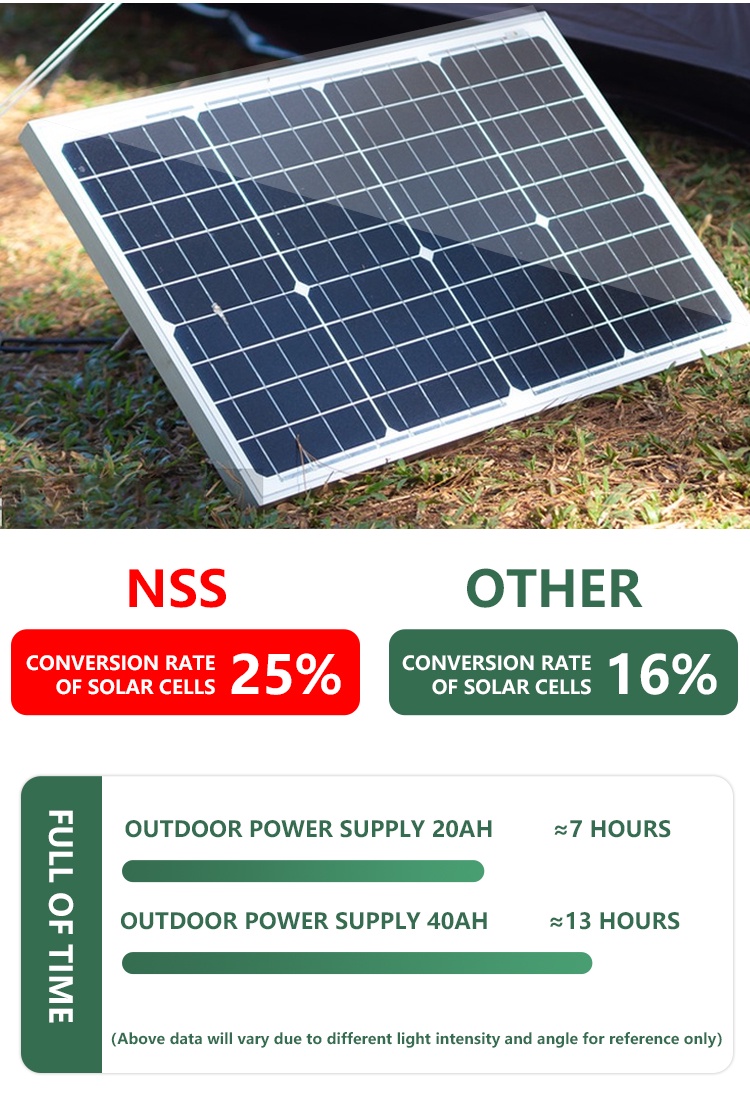 NSS solar panel battery charging kit 50W solar panel kit+battery+solar ...