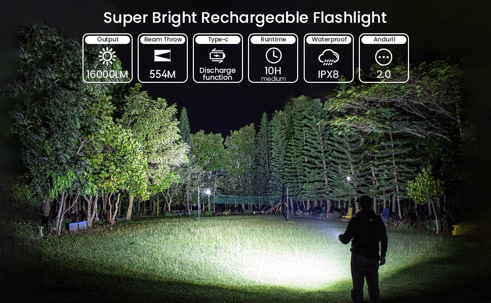 Sofirn Q8Plus (EC06) Super Powerful LED Flashlight 16000lm USB C ...