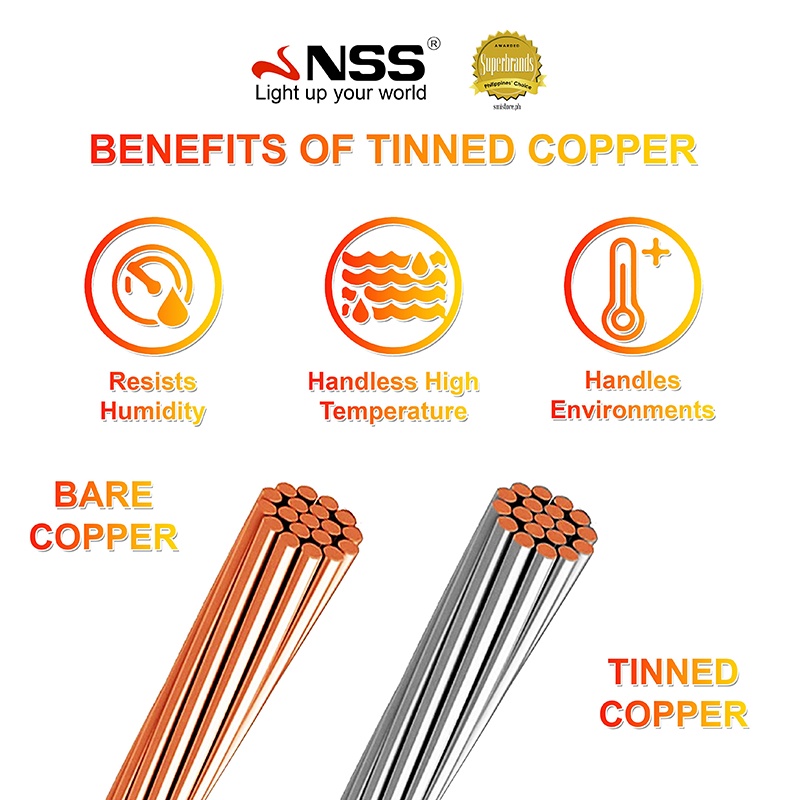 NSS Solar Panel 100W/150W/200Watts 18V Multifunctional Waterproof Solar ...