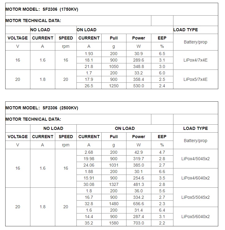 DYS SUN FUN 2306 1750/2500KV CW Thread 4-6S Brushless Motor For RC FPV ...