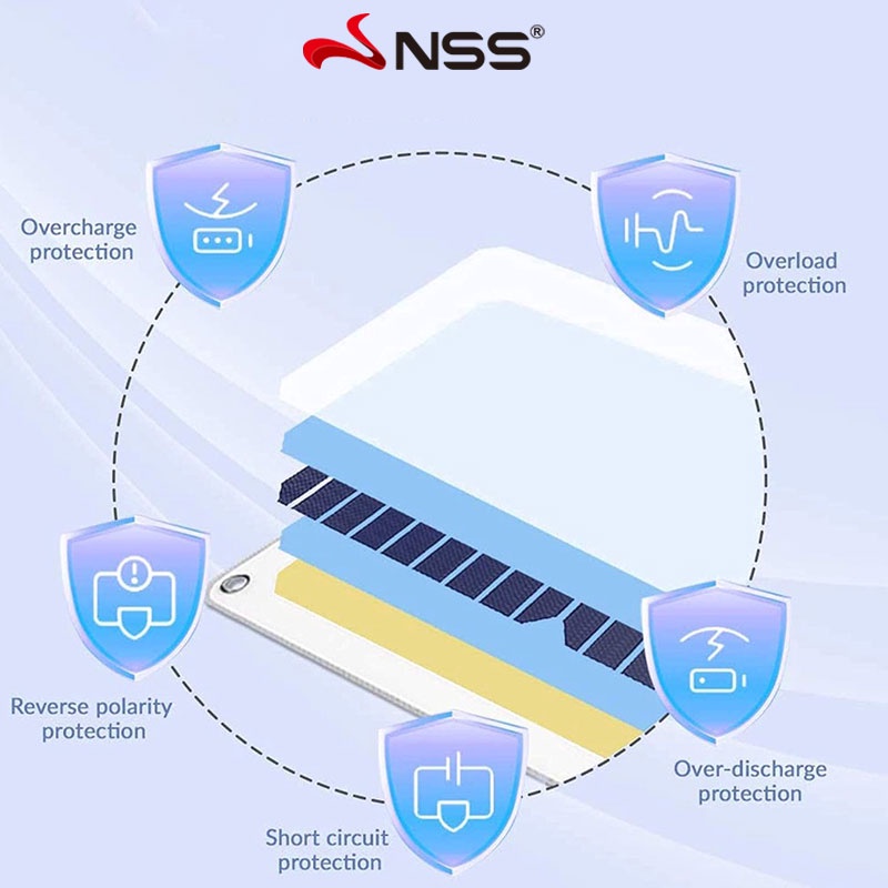 NSS 16W Solar Panel multi-function Solar Charger USB Cable Solar Panel ...