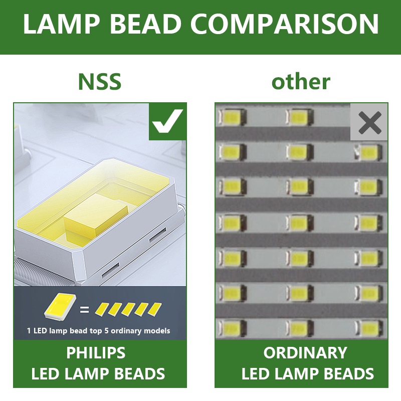 NSS Solar light solar flood light Solar Panel Solar lights outdoor ...