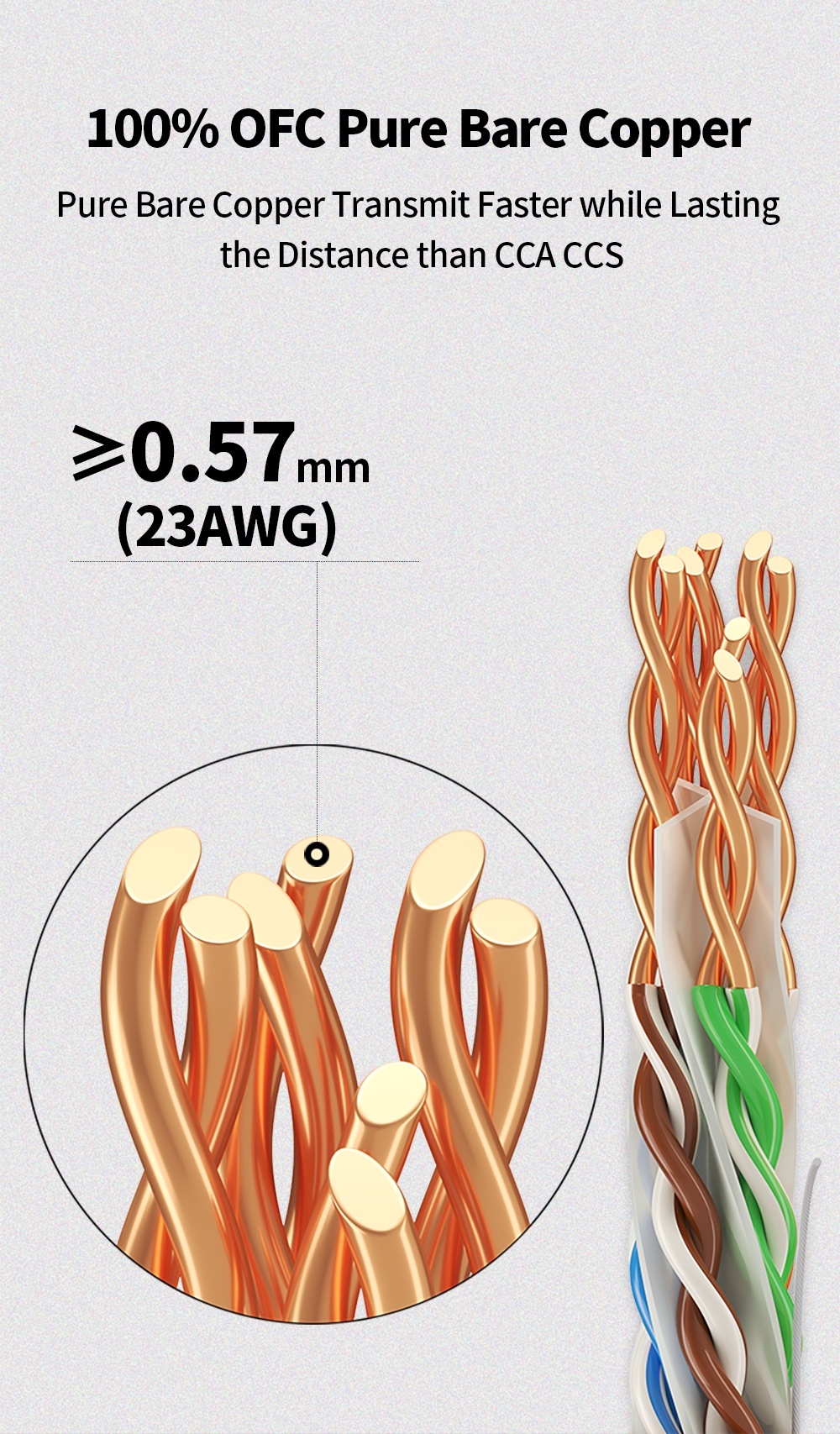 AMPCOM CAT6/5E Ethernet Bulk Cable, 23/24AWG OFC Solid Pure Bare Copper Wire, 550MHz UTP PVC CMR ...