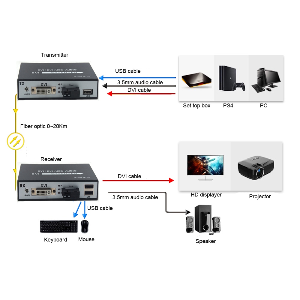 1Pair HDMI Fiber Optical Converter 1080P HDMI Fiber Optic Video ...