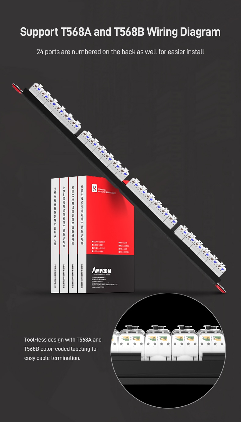 AMPCOM Patch Panel, 24-Port Tool-Less RJ45 UTP Keystone Jack Patch ...